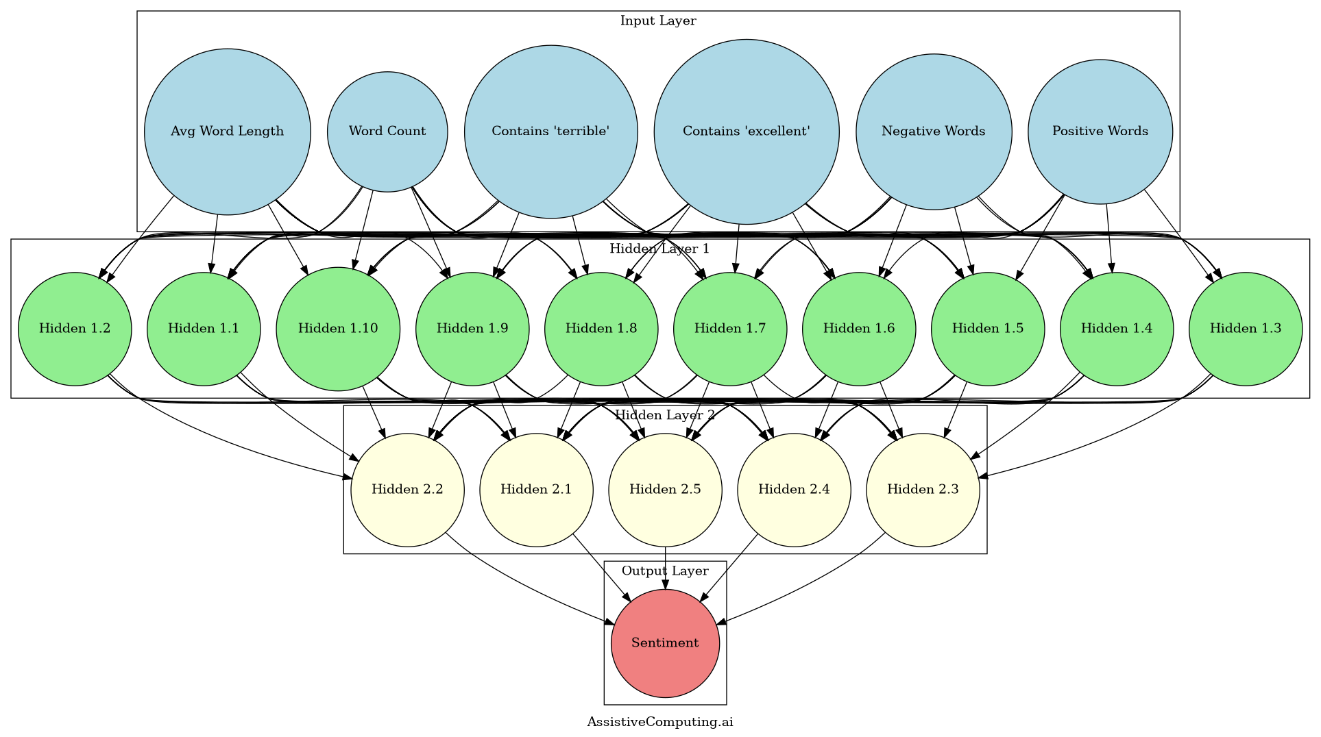 What is a neural network? | Assistive Computing with AI